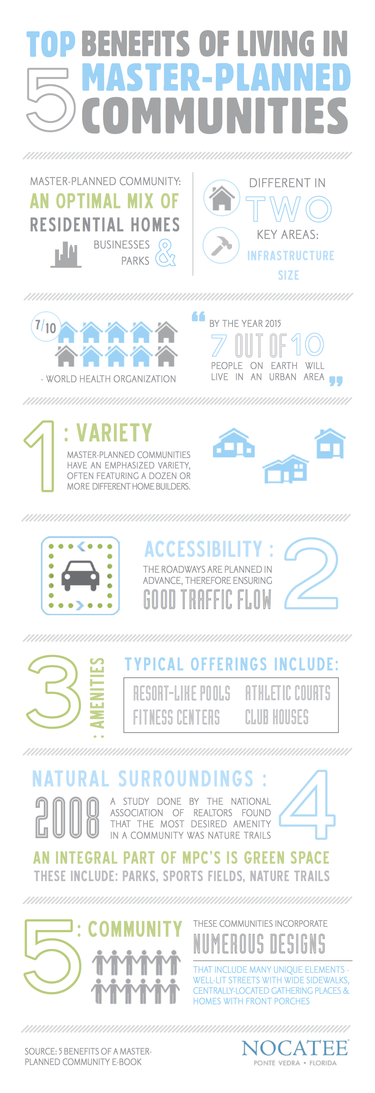 Top 5 Benefits of Living in a Master-Planned Community